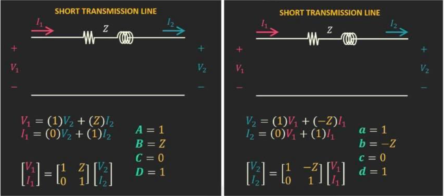 Solved SHORT TRANSMISSION LINE SHORT TRANSMISSION LINE 1 Z Z | Chegg.com