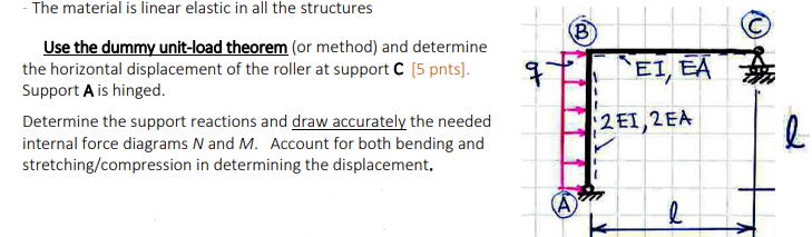 Solved B ot "EI, EA The material is linear elastic in all | Chegg.com
