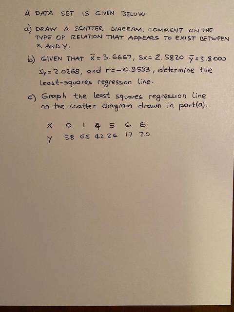 Solved A DATA SET IS GIVEN BELOW a) DRAW A SCATTER DIAGRAM. | Chegg.com