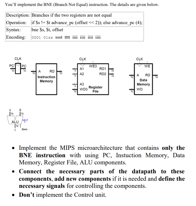 Solved You'll implement the BNE (Branch Not Equal) | Chegg.com