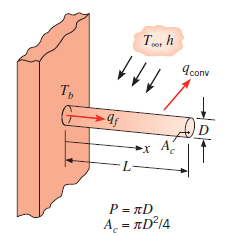 Solved Consider a cylindrical fin of uniform cross | Chegg.com