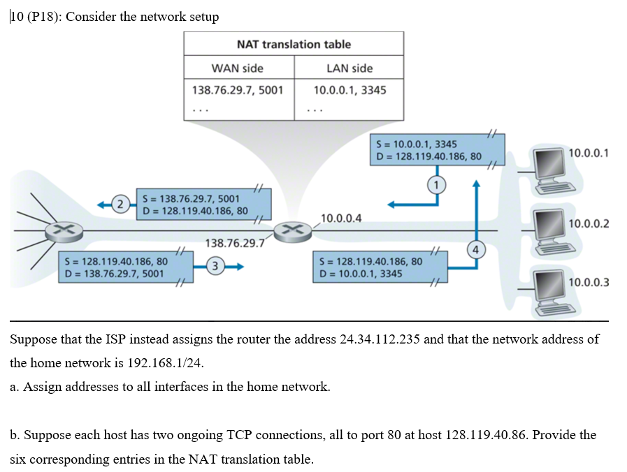 Solved Suppose that the ISP instead assigns the router the | Chegg.com