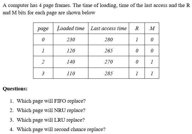 Solved A computer has 4 page frames. The time of loading, | Chegg.com
