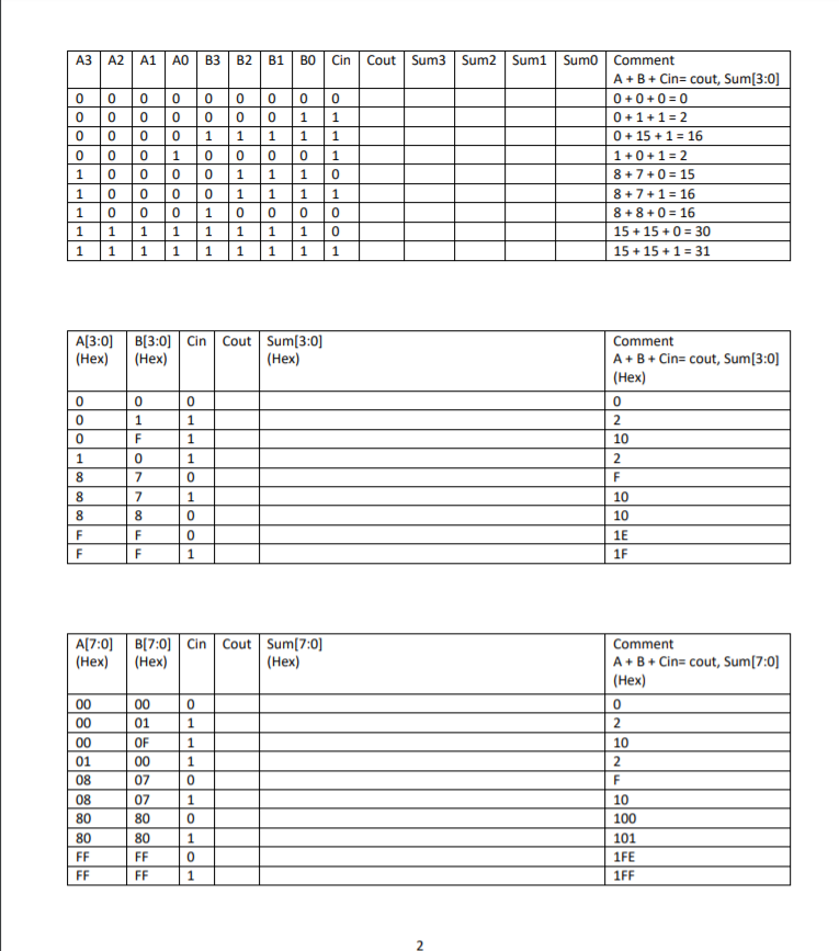 Solved 1. Design and simulate a 4-bit adder using one 74LS83 | Chegg.com