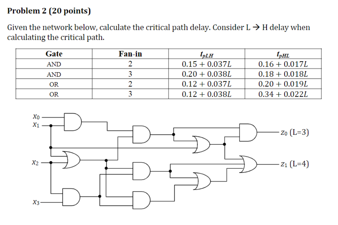 Solved Given the network below, calculate the critical path | Chegg.com