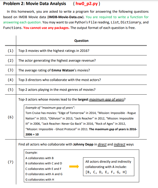 Solved Problem 2: Movie Data Analysis ( ﻿hw0_p2.py)In this | Chegg.com