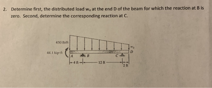 Solved Determine first, the distributed load wo at the end D | Chegg.com