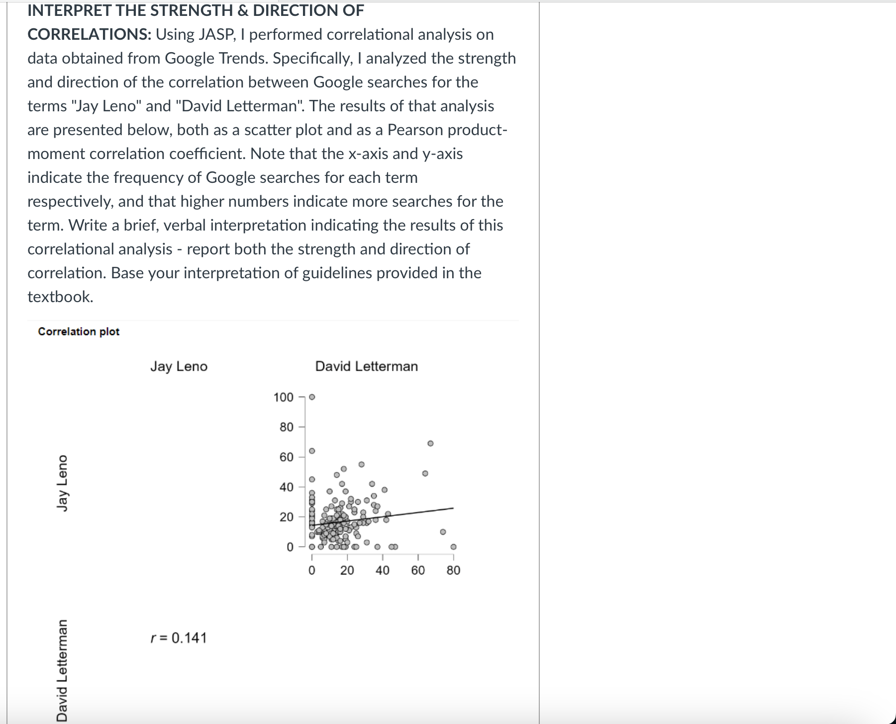 Solved Interpret The Strength And Direction Of Correlations