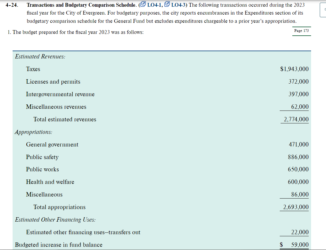 Solved 4-24. Transactions and Budgetary Comparison Schedule. | Chegg.com