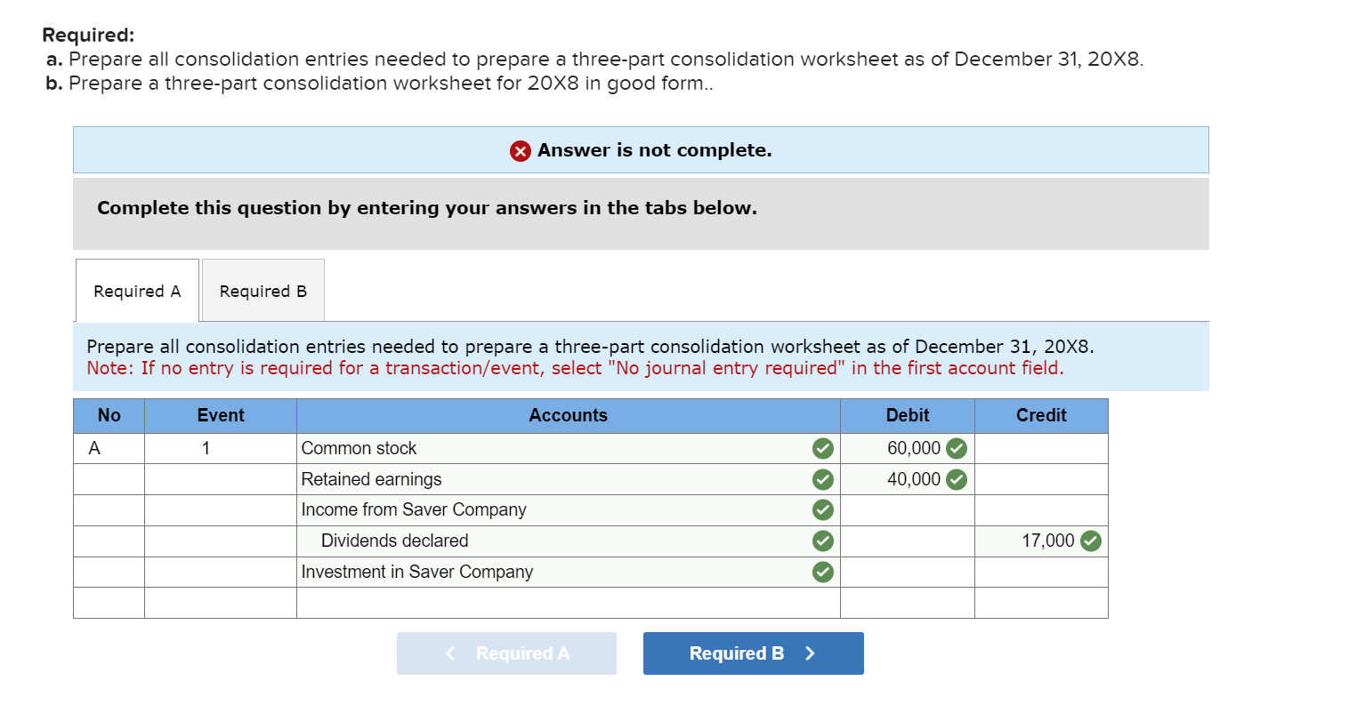 Solved Price Corporation acquired 100 percent ownership of | Chegg.com