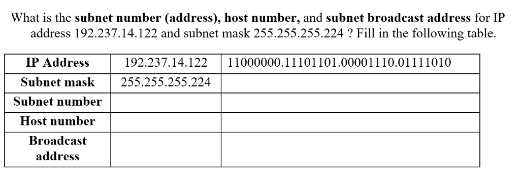 Solved What is the subnet number (address), host number, and | Chegg.com