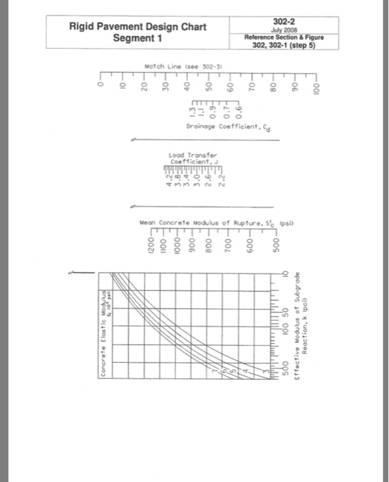 Solved Part You Have Been Tasked To Design An Interstate 