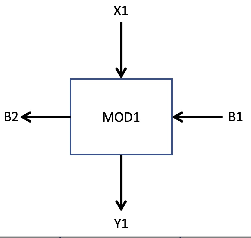 Solved Write a test bench to test MOD2 using the following | Chegg.com