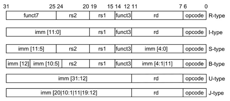 Solved WILL THE INSTRUCTIONS BE USED FOR THE FOLLOWING | Chegg.com
