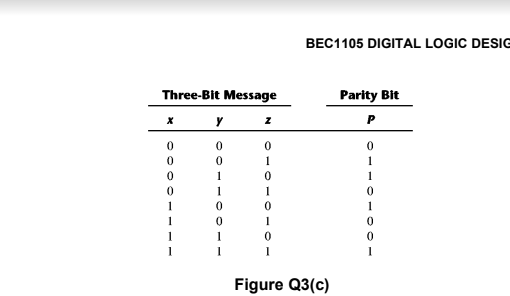 Solved (c) The truth table of a 3-bit parity generator is | Chegg.com