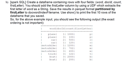Solved Here is a small example content of the docword.txt | Chegg.com