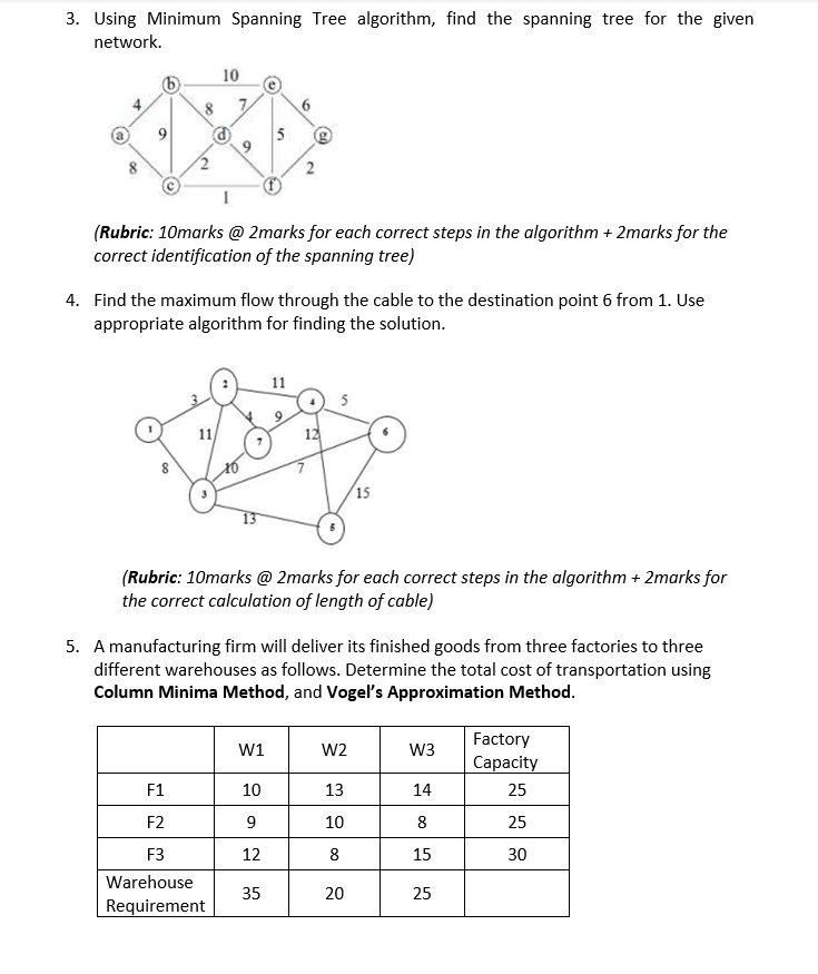 Solved 3 Using Minimum Spanning Tree Algorithm Find The 0125