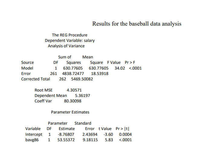 Solved Data was collected on salaries (in hundreds of | Chegg.com