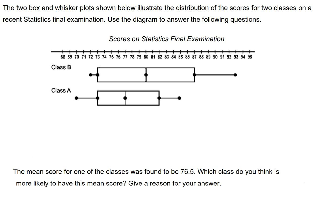 Solved The two box and whisker plots shown below illustrate | Chegg.com