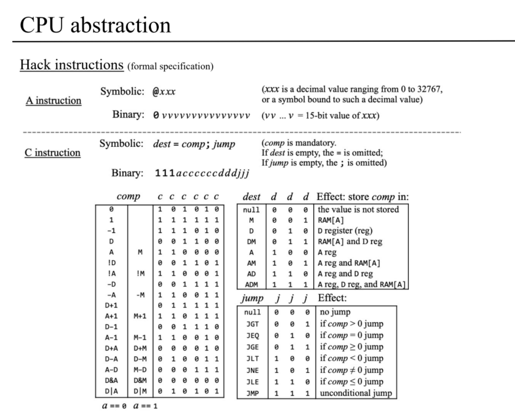 Refer to the following reference sheet and CPU | Chegg.com