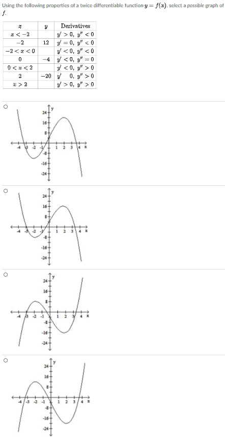 Solved Using the following properties of a twice | Chegg.com