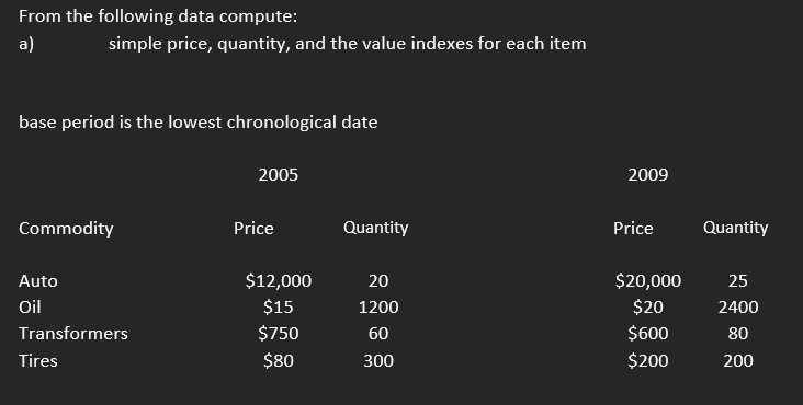 Solved From the following data compute: a) simple price, | Chegg.com