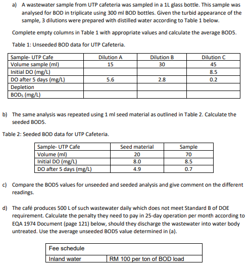 a) A wastewater sample from UTP cafeteria was sampled | Chegg.com