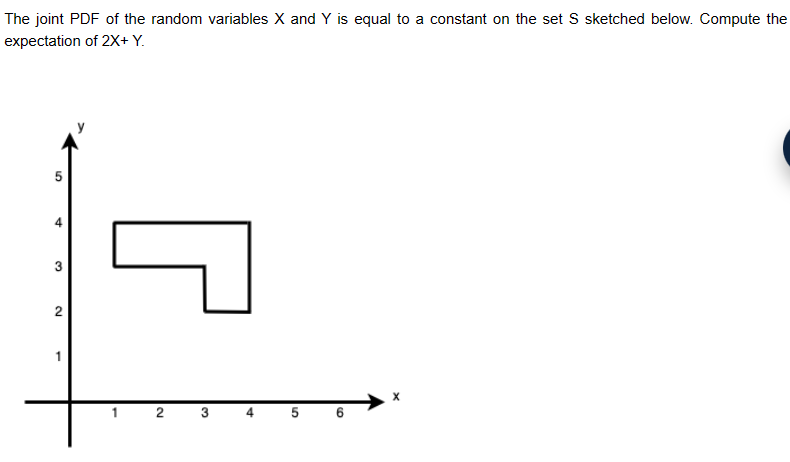Solved The joint PDF of the random variables \\( \\mathrm{X} | Chegg.com