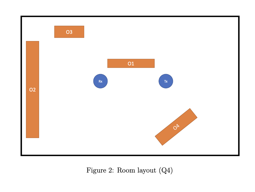 Solved Q4: (20 points) The following CIR graph Fig. 1 shows | Chegg.com