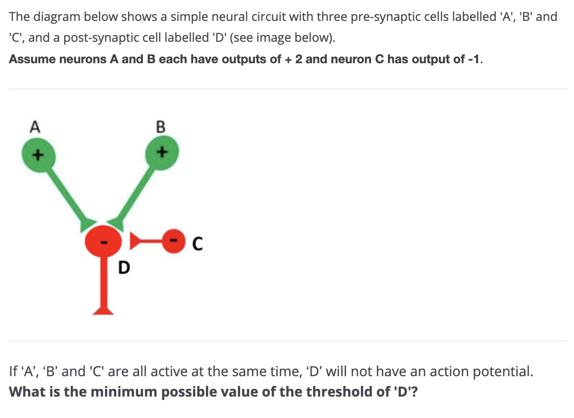 Solved The diagram below shows a simple neural circuit with | Chegg.com