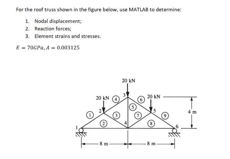 Solved For the roof truss shown in the figure below, use | Chegg.com