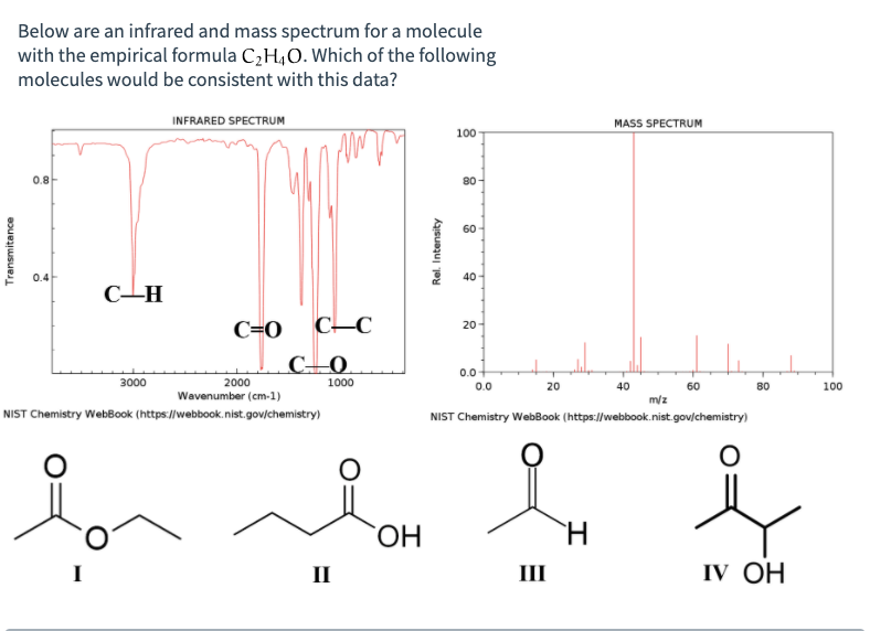 Solved Below are an infrared and mass spectrum for a | Chegg.com