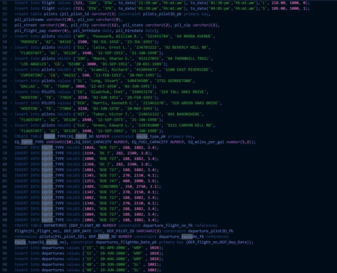 Solved Hi I need help making these 10 queries. Below is the | Chegg.com