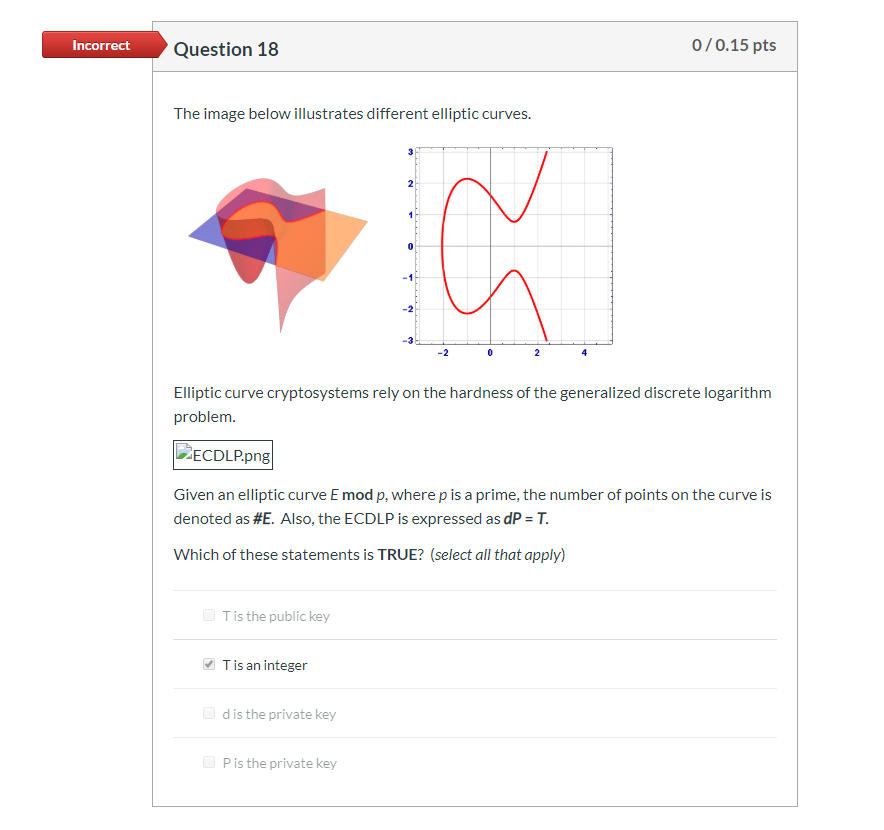Solved Given an elliptic curve E mod p, where p is a prime, | Chegg.com
