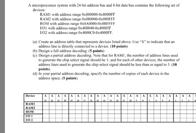 Solved A microprocessor system with 24-bit address bus and | Chegg.com