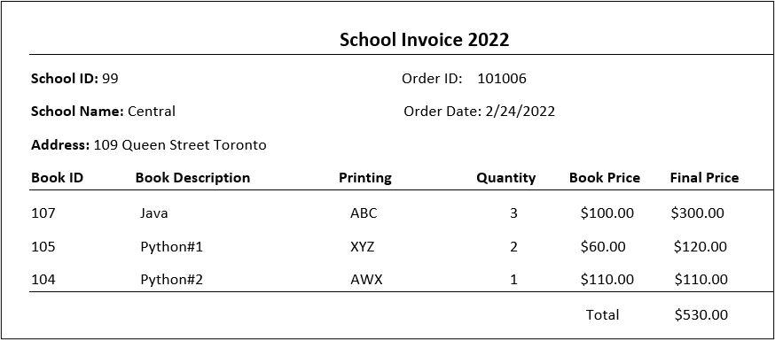 Solved The Book Store: User View 1 Below are shown sample | Chegg.com