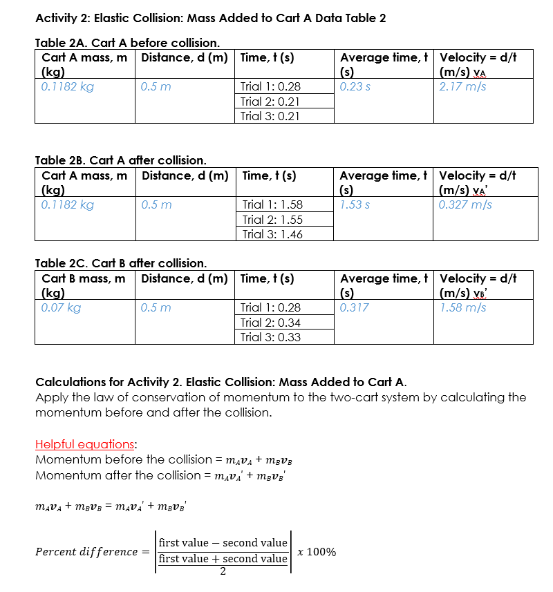 Solved Activity 2: Elastic Collision: Mass Added to Cart A | Chegg.com
