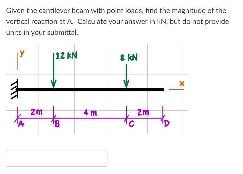 Solved Given the cantilever beam with point loads, find the | Chegg.com