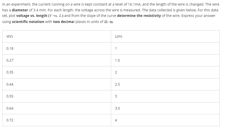 Solved In an experiment, the current running on a wire is | Chegg.com