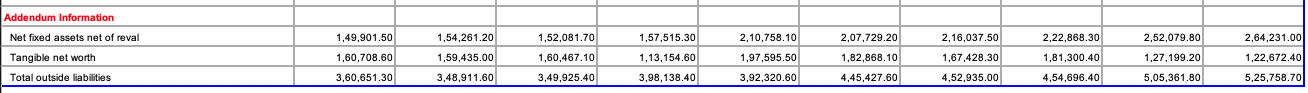The balance sheet and cash flow statement has been | Chegg.com