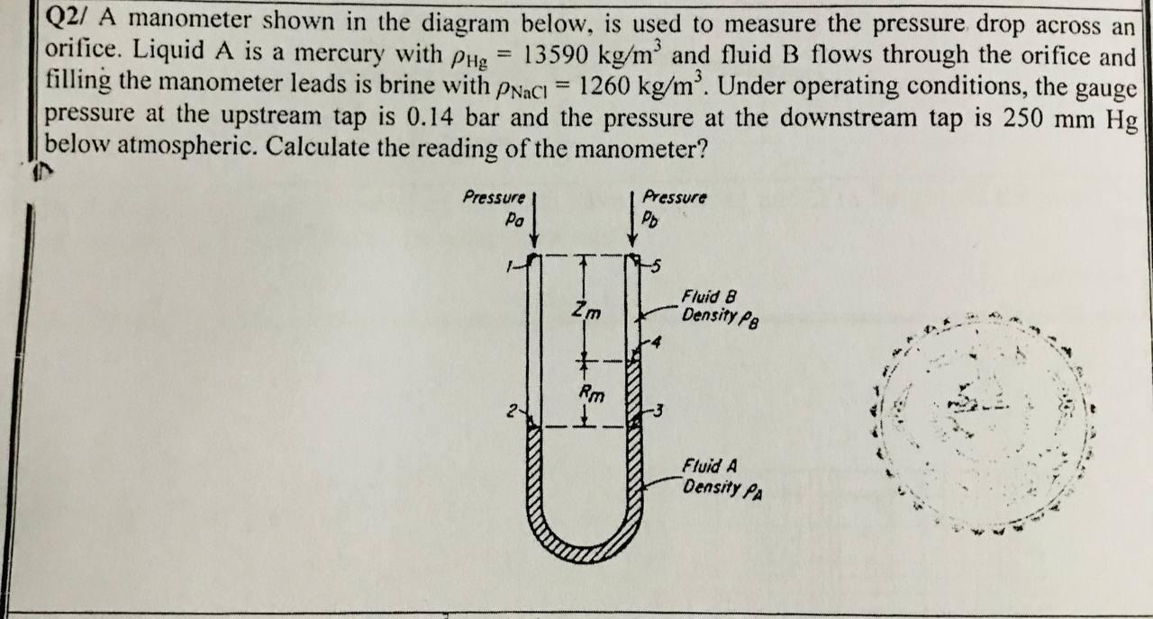 Solved Q2/ A manometer shown in the diagram below, is used | Chegg.com