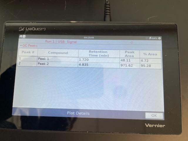 Q\& LABOUEST 3 Plot Details Vernier QV LAIQUET: | Chegg.com