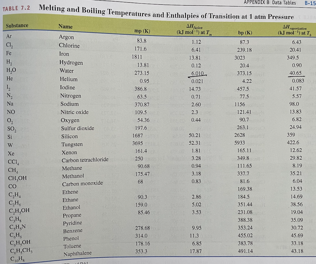 Solved 1. (30 pts) Calculate the standard molar entropy of | Chegg.com