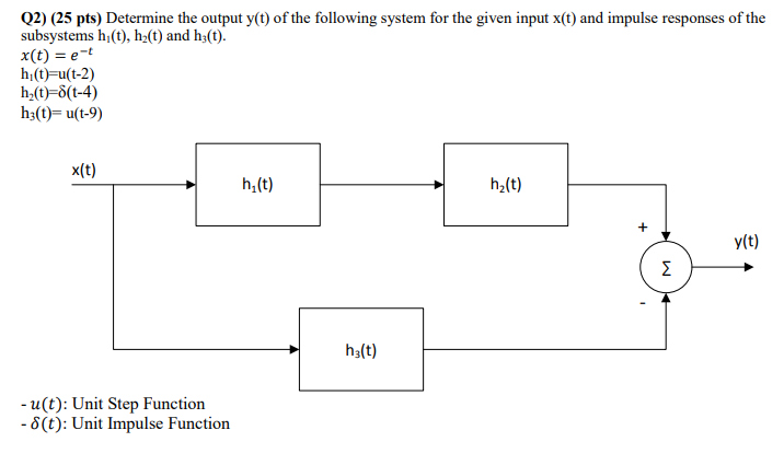Solved (2) (25 pts) Determine the output y(t) of the | Chegg.com