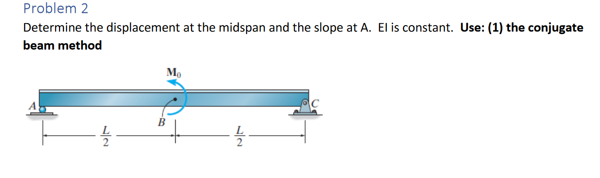 Problem 2Determine the displacement at the midspan | Chegg.com