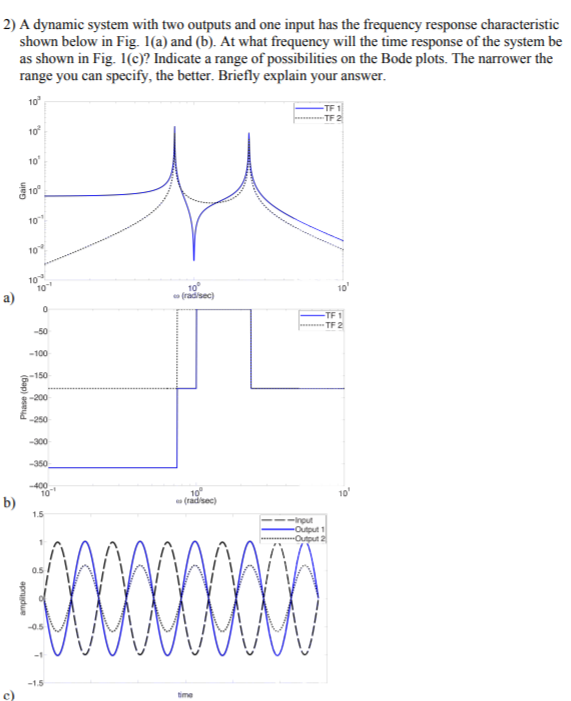 2) A dynamic system with two outputs and one input | Chegg.com