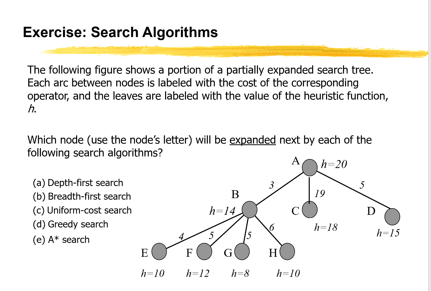 Solved The following figure shows a portion of a partially | Chegg.com