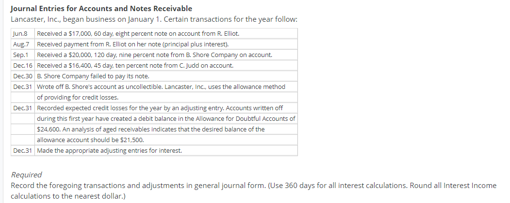 Solved Journal Entries for Accounts and Notes Receivable | Chegg.com