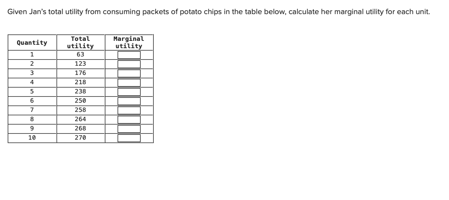 Solved Given Jan's total utility from consuming packets of | Chegg.com