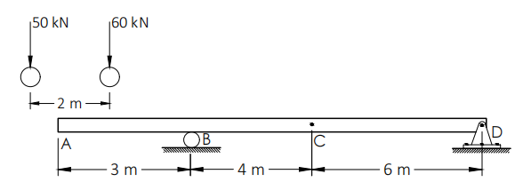 Solved Analyze the beam shown due to a moving load using | Chegg.com